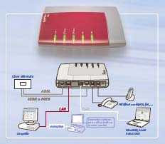 AVM: Le Soluzioni Voice Over IP - Fritz!Box Fon