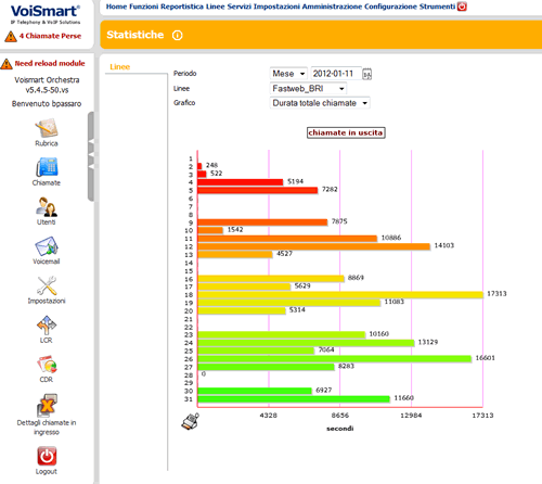 VoiSmart: disponibile la nuova release VoiSmart Orchestra 5.4.5