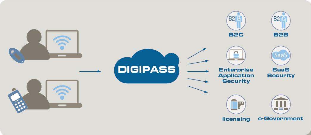 Vasco: DIGIPASS as a Service (DaaS) - la soluzione "worry free" per la ...